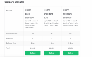 Tout ce que vous devez savoir sur Fiverr - Accountable